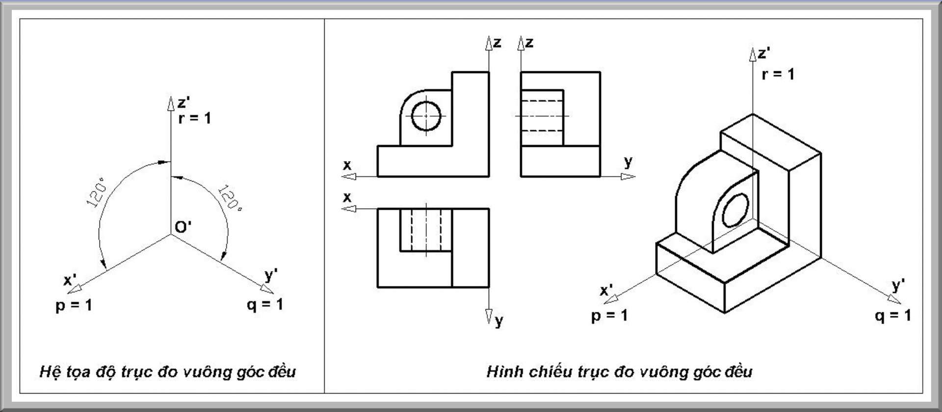 Hình chiếu là gì? Phân loại và cách vẽ hình chiếu đơn giản | TIKI