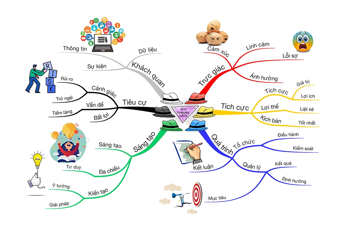 Hướng dẫn trang trí sơ đồ tư duy địa lý cho giáo viên và học sinh