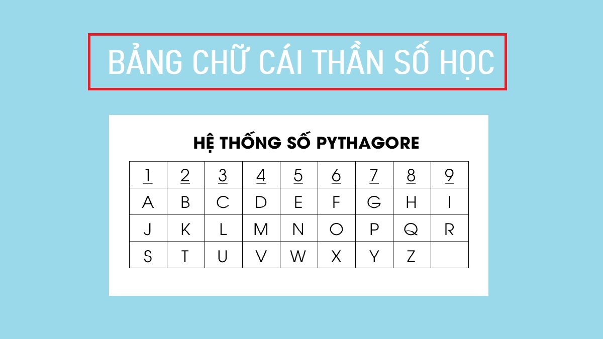 Bảng chữ cái thần số học là gì? Cách quy đổi chính xác tên, ý nghĩa tên trong thần số học | TIKI